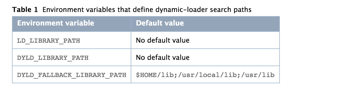 Dynamic Library Usage Guidelines | Sky-Weihao的博客